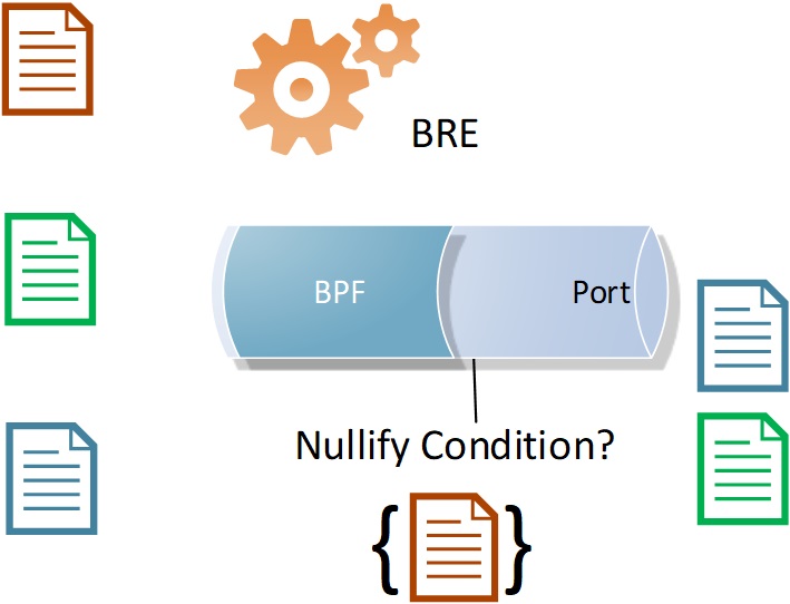 BRE pipeline framework - To Integration and Beyond