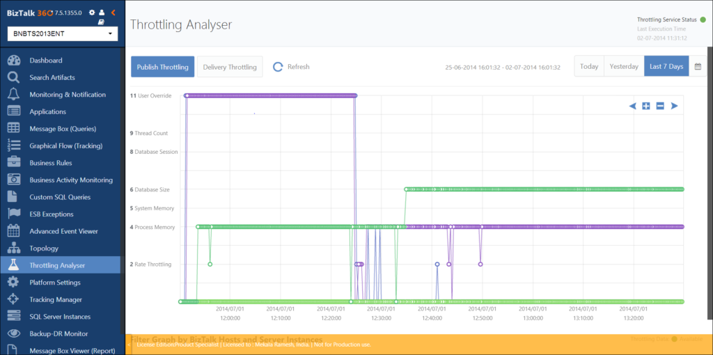 Monitoring BizTalk Throttling - To Integration and Beyond