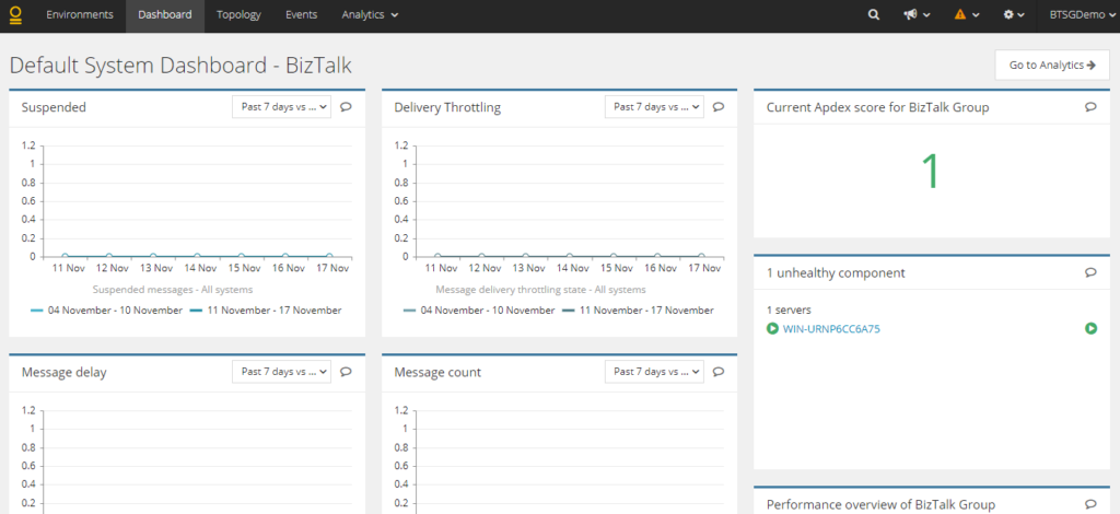 Verify BizTalk Scalability with Monitoring Platforms - To Integration ...