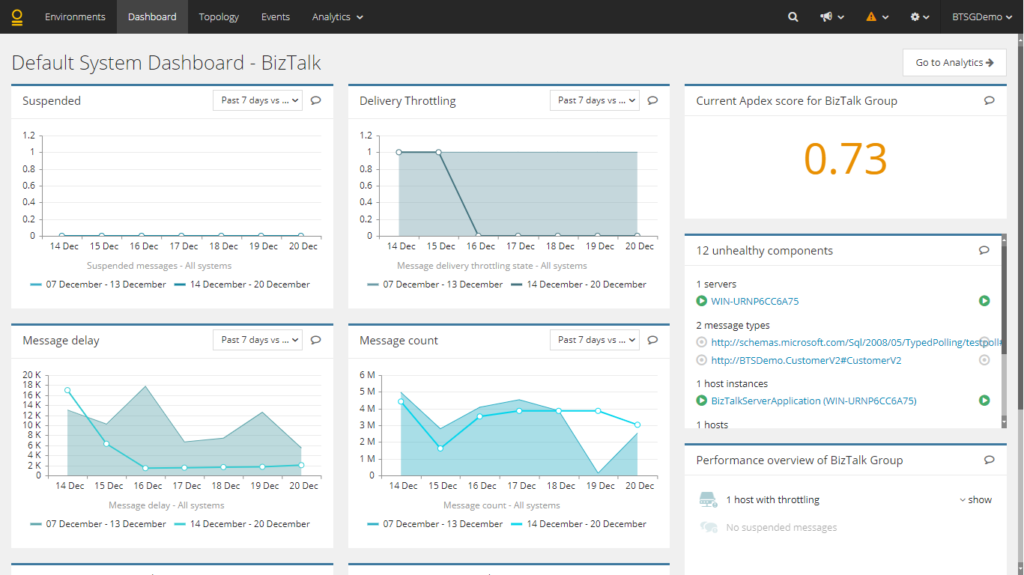 Verify BizTalk Scalability with Monitoring Platforms - To Integration ...