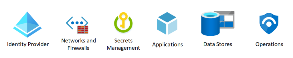 Azure Solution Security Checklist – thought process – To Integration ...
