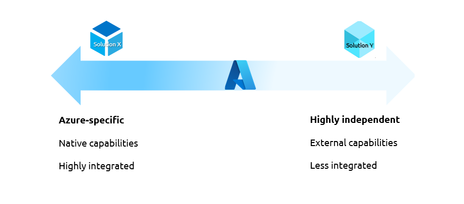 The Microservices Leap – To Integration and Beyond