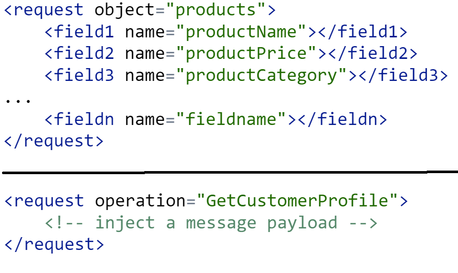 Generic APIs – a Designed Gap – To Integration and Beyond